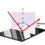 Quarter Wave Flat Glass First Surface Mirror | In Stock, Ships Immediately