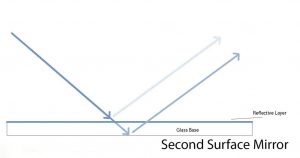 First Surface Mirror | Optical Grade Enhanced Aluminum Coating