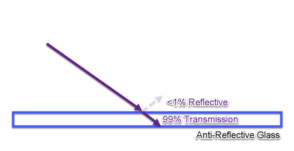 Anti-Reflective Glass | Low Reflection Museum Glass