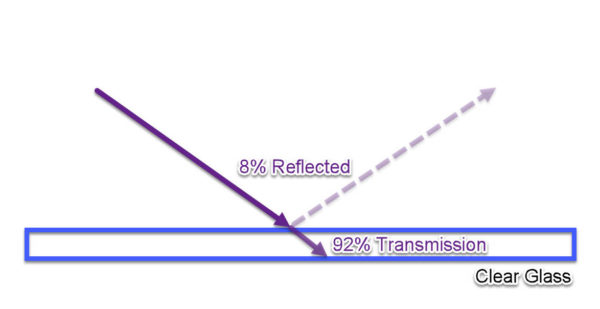Anti-Reflective Glass | Low Reflection Museum Glass
